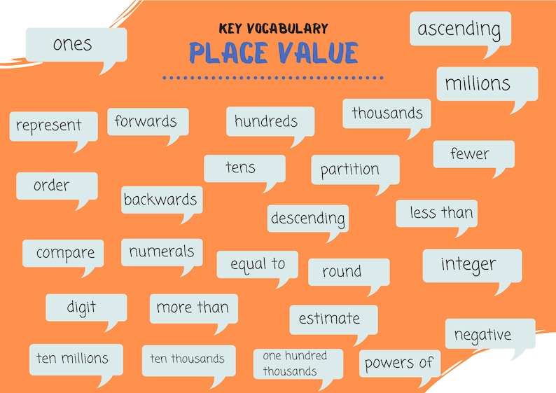 Year 6 Maths Working Wall- Place Value - Etsy