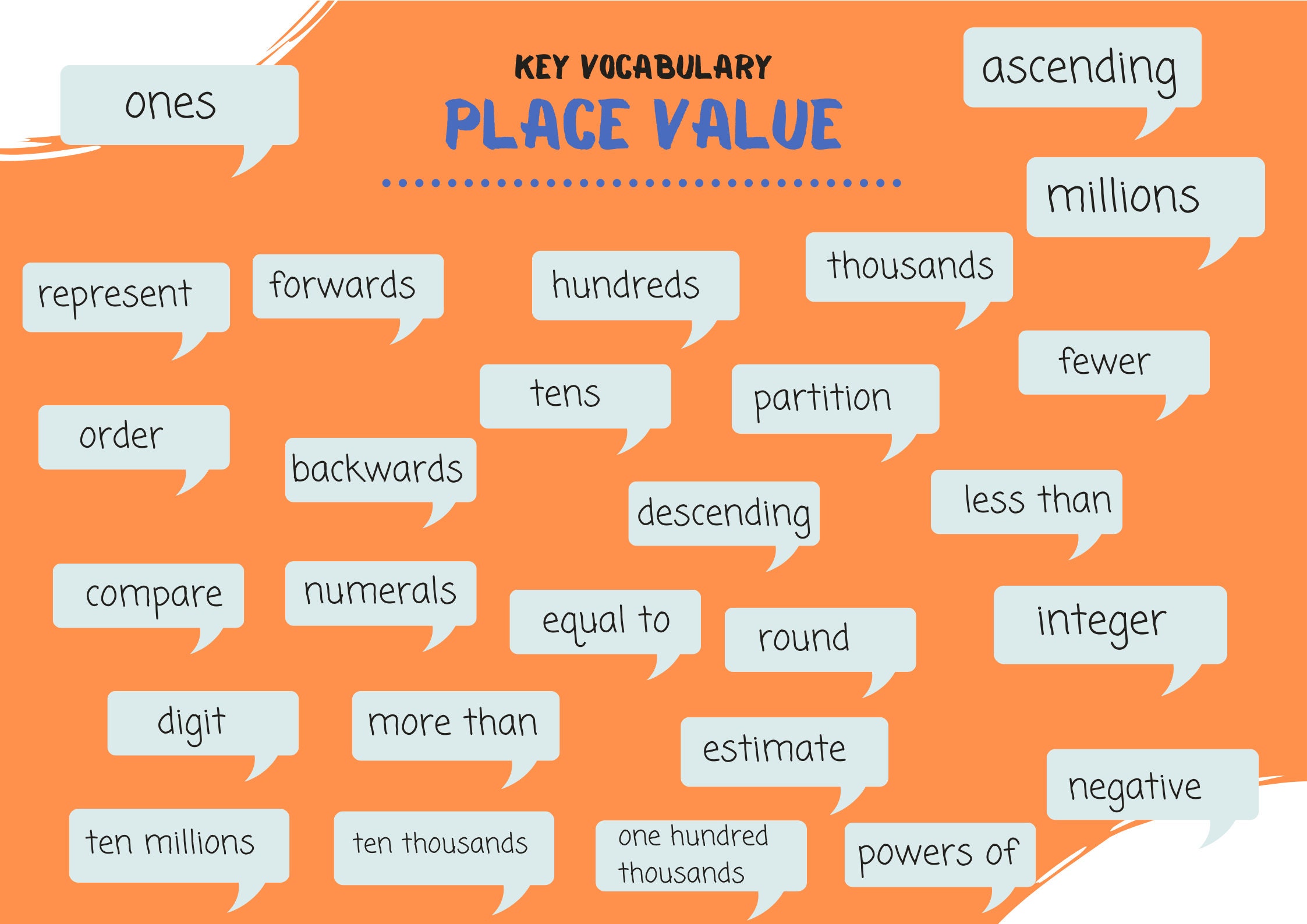 Year 6 Maths Working Wall- Place Value - Etsy UK