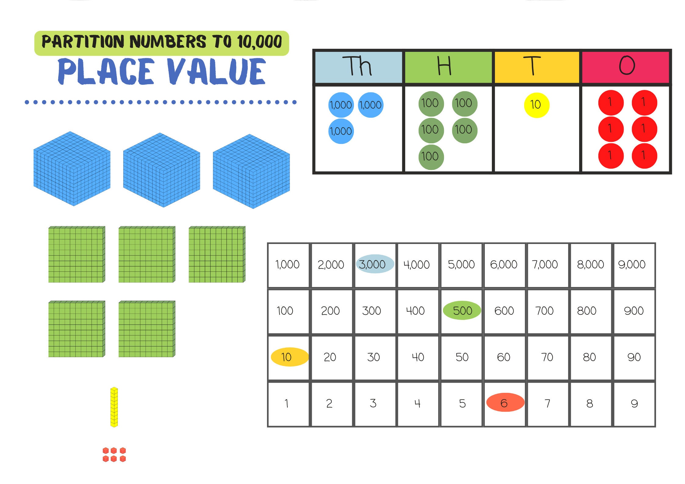 Year 4 Maths Working Wall- Place Value - Etsy UK