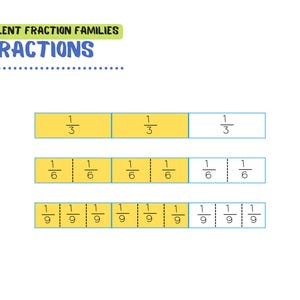 Year 4 Maths Working Wall- Fractions - Etsy