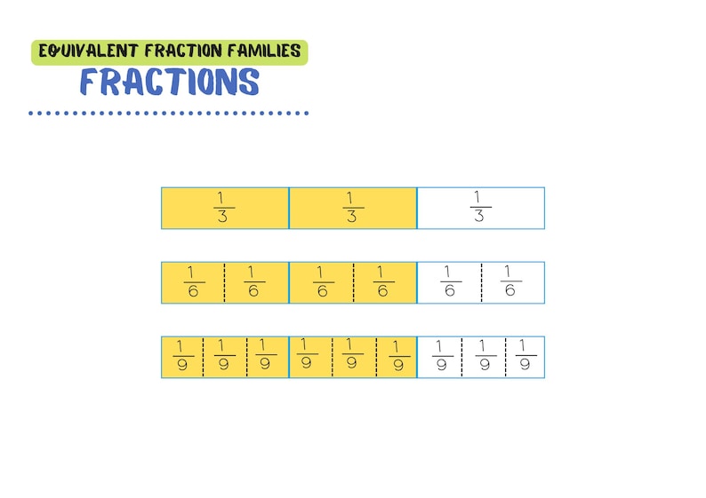 Year 4 Maths Working Wall- Fractions - Etsy