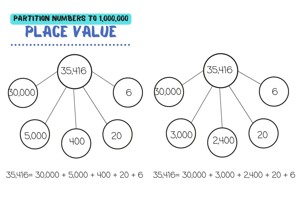 Year 5 Maths Working Wall - Place Value - Etsy
