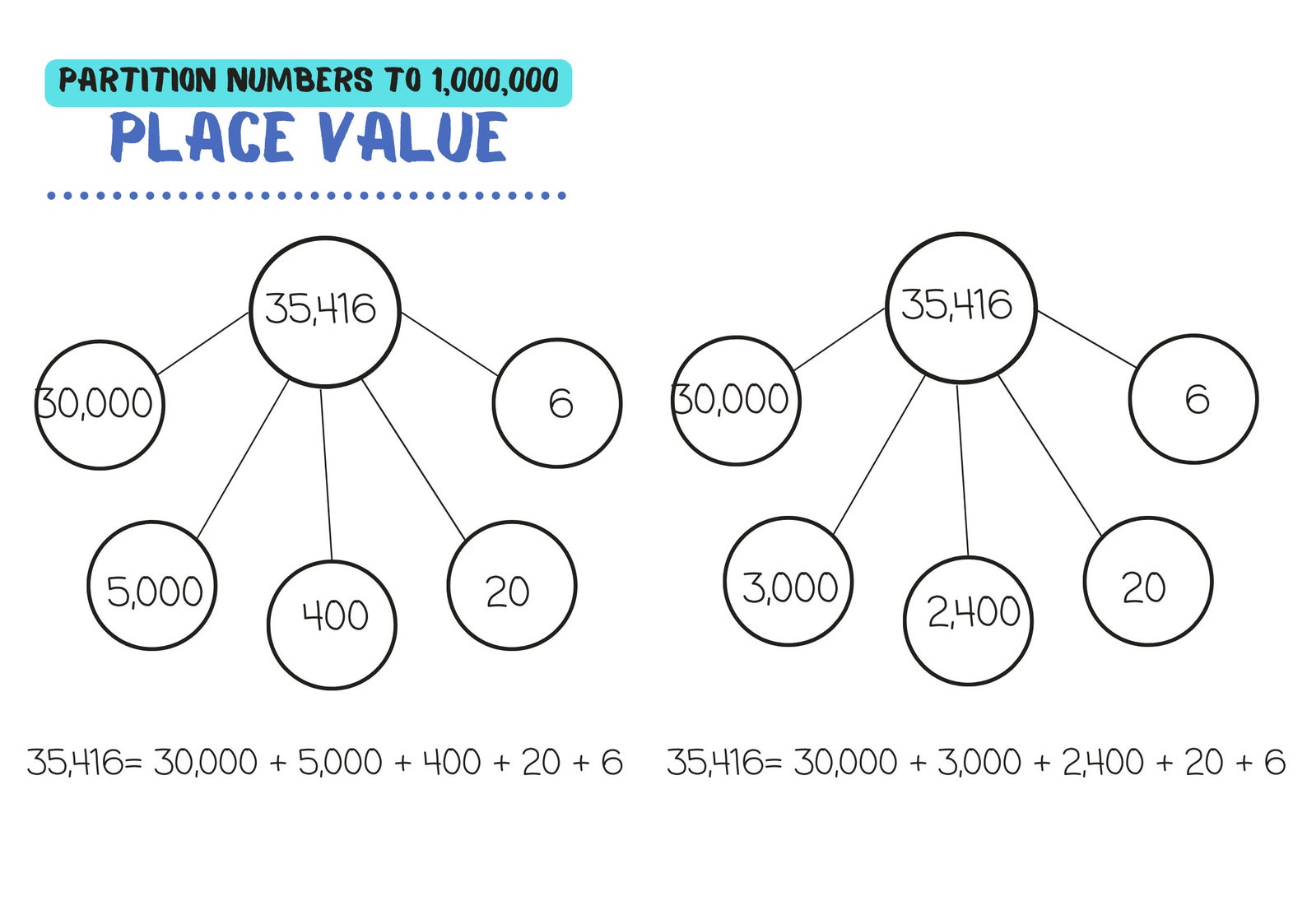 Year 5 Maths Working Wall - Place Value - Etsy