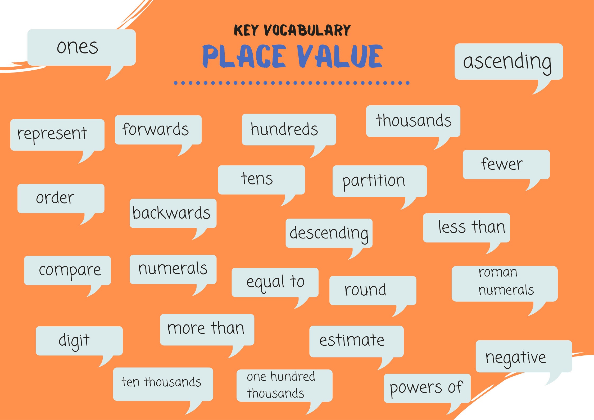 Year 5 Maths Working Wall - Place Value - Etsy