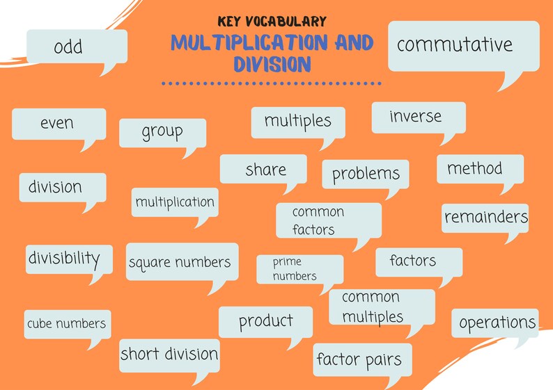 Year 5 Maths Working Wall Multiplication And Division A Etsy UK year-5-maths-working-wall-multiplication-and-division-a-etsy-uk