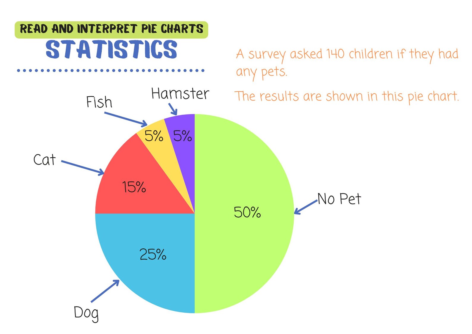 Year 6 Maths Working Wall- Statistics - Etsy