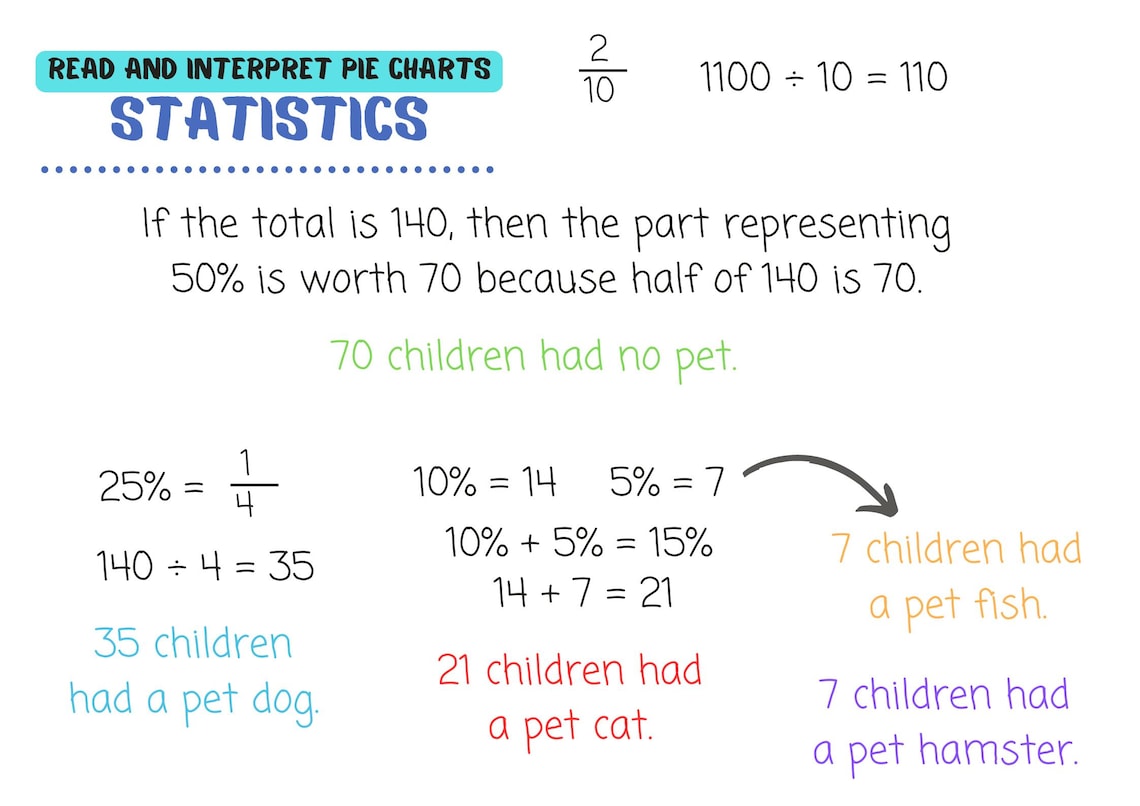 Year 6 Maths Working Wall- Statistics - Etsy