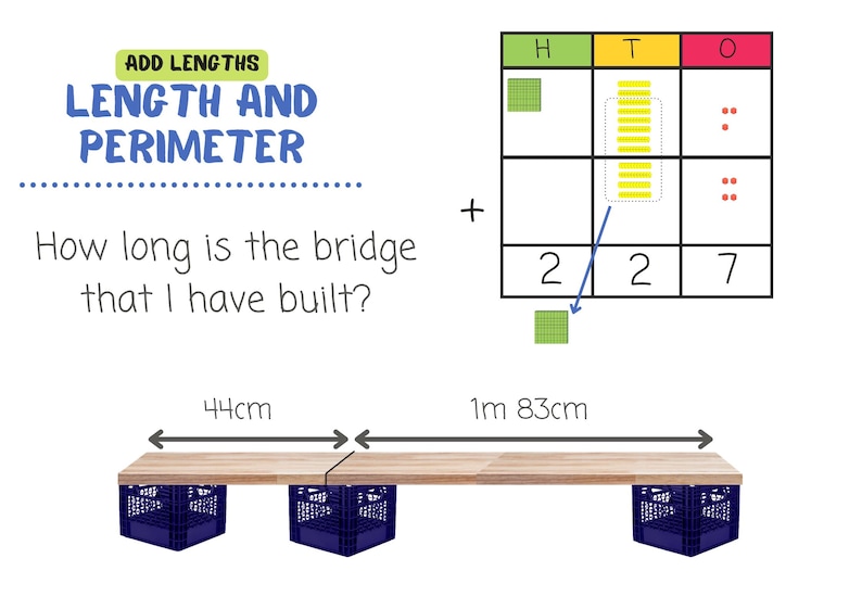 Year 3 Maths Working Wall- Length and Perimeter - Etsy