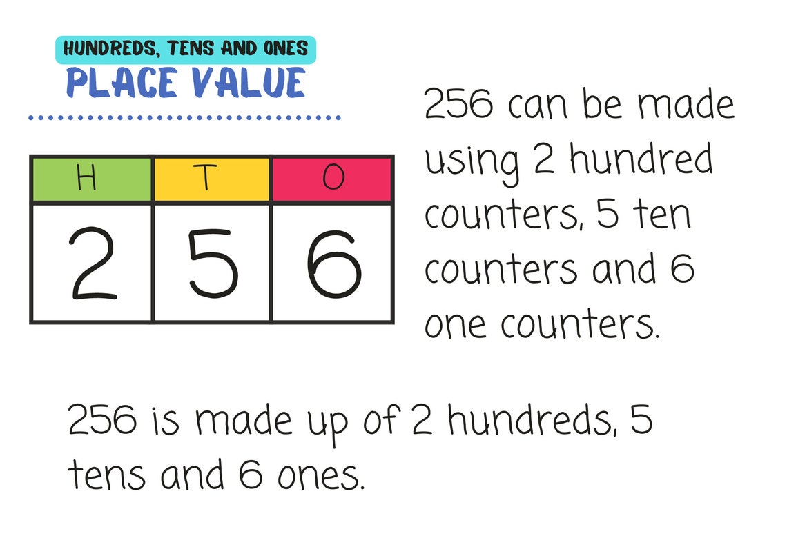 Year 3 Maths Working Wall- Place Value - Etsy UK