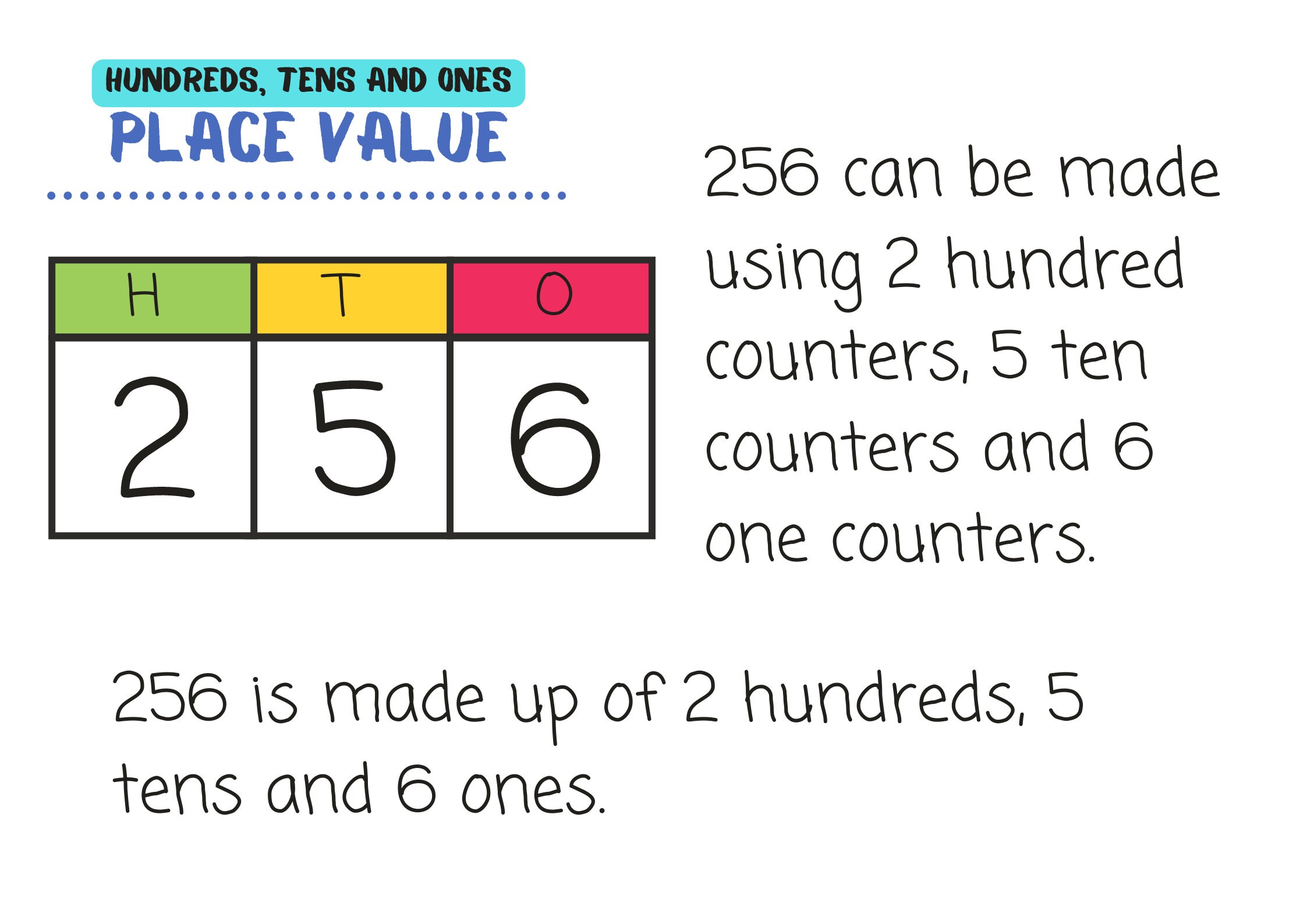 Year 3 Maths Working Wall- Place Value - Etsy UK