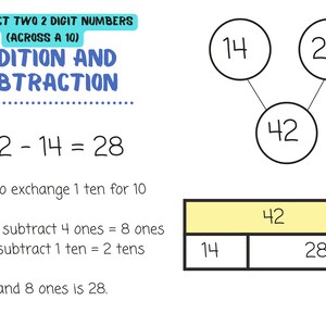 Year 2 Maths Working Wall Bundle- Full Autumn Term - Etsy UK