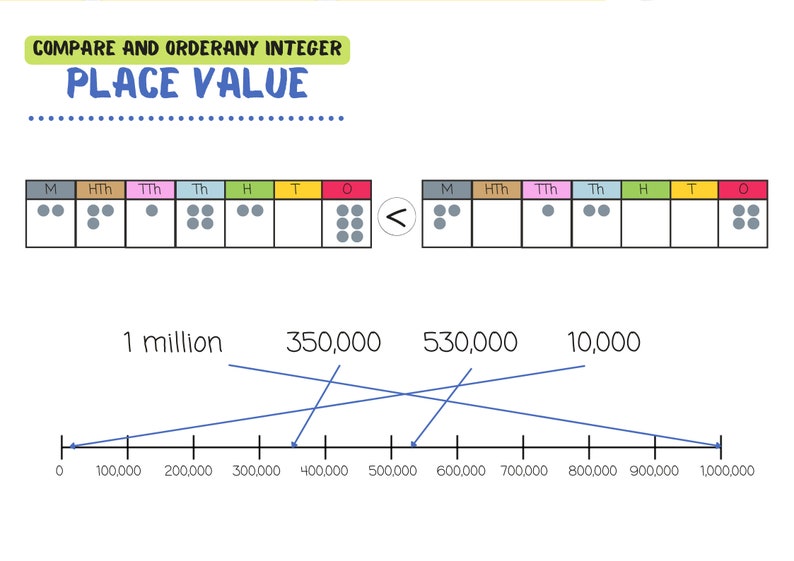 Year 6 Maths Working Wall- Place Value - Etsy