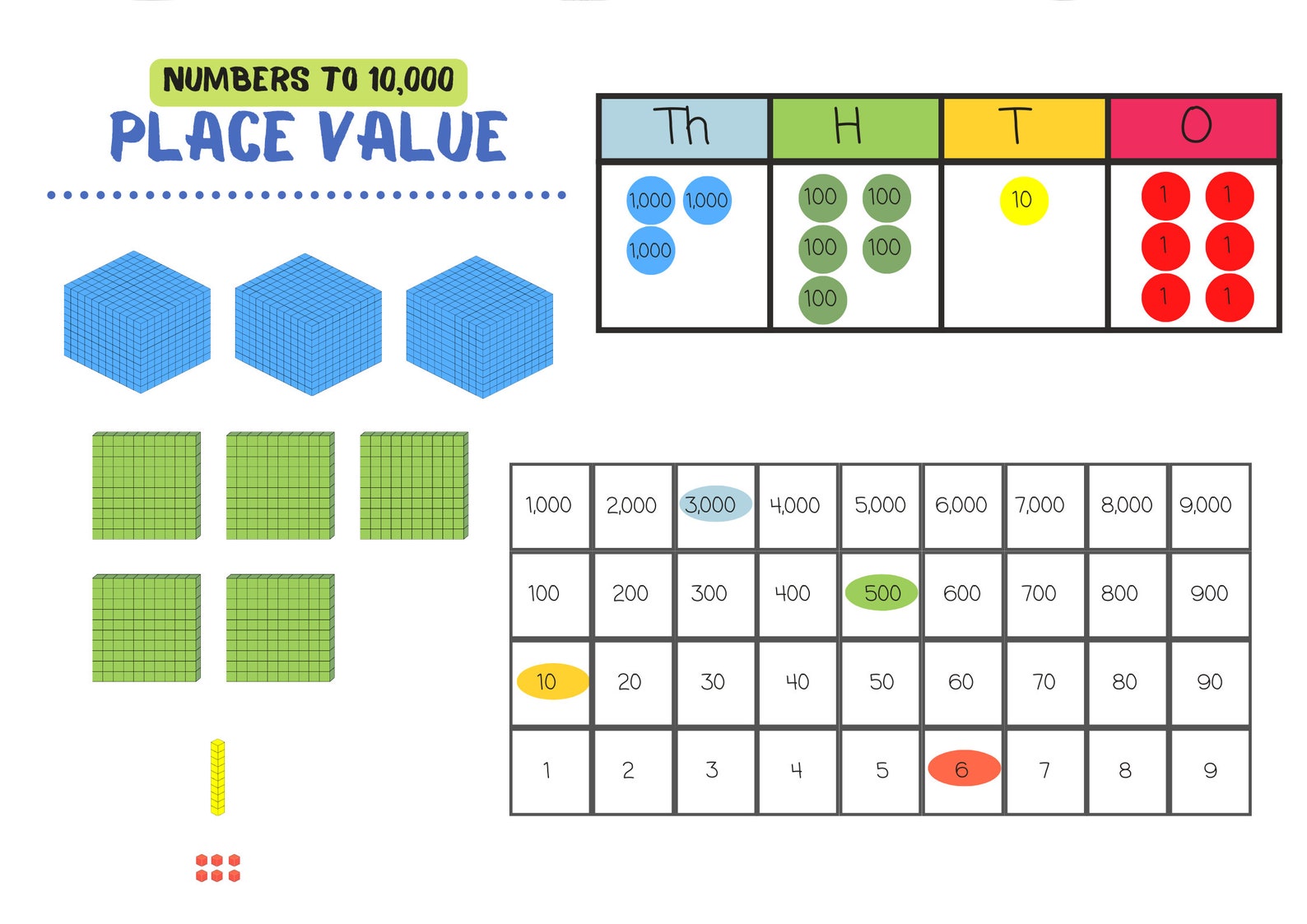 Year 5 Maths Working Wall - Place Value - Etsy