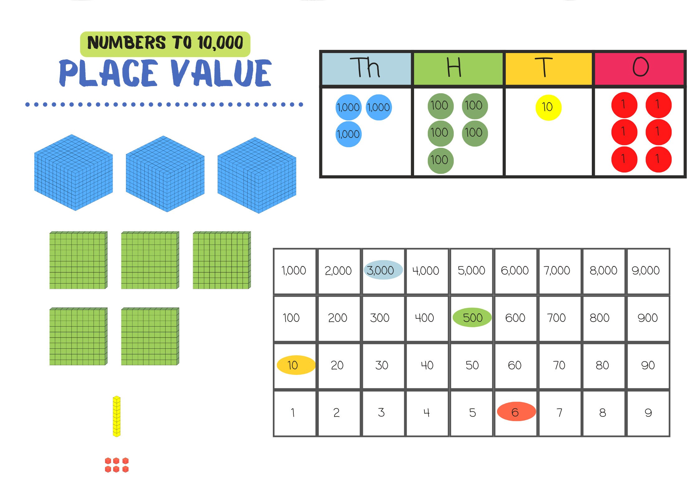 Year 5 Maths Working Wall - Place Value - Etsy