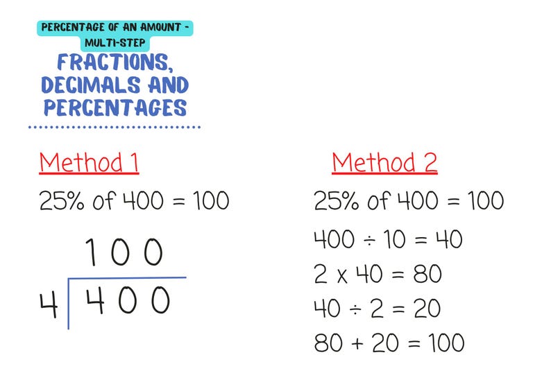 Year 6 Maths Working Wall- Fractions, Decimals and Percentages - Etsy