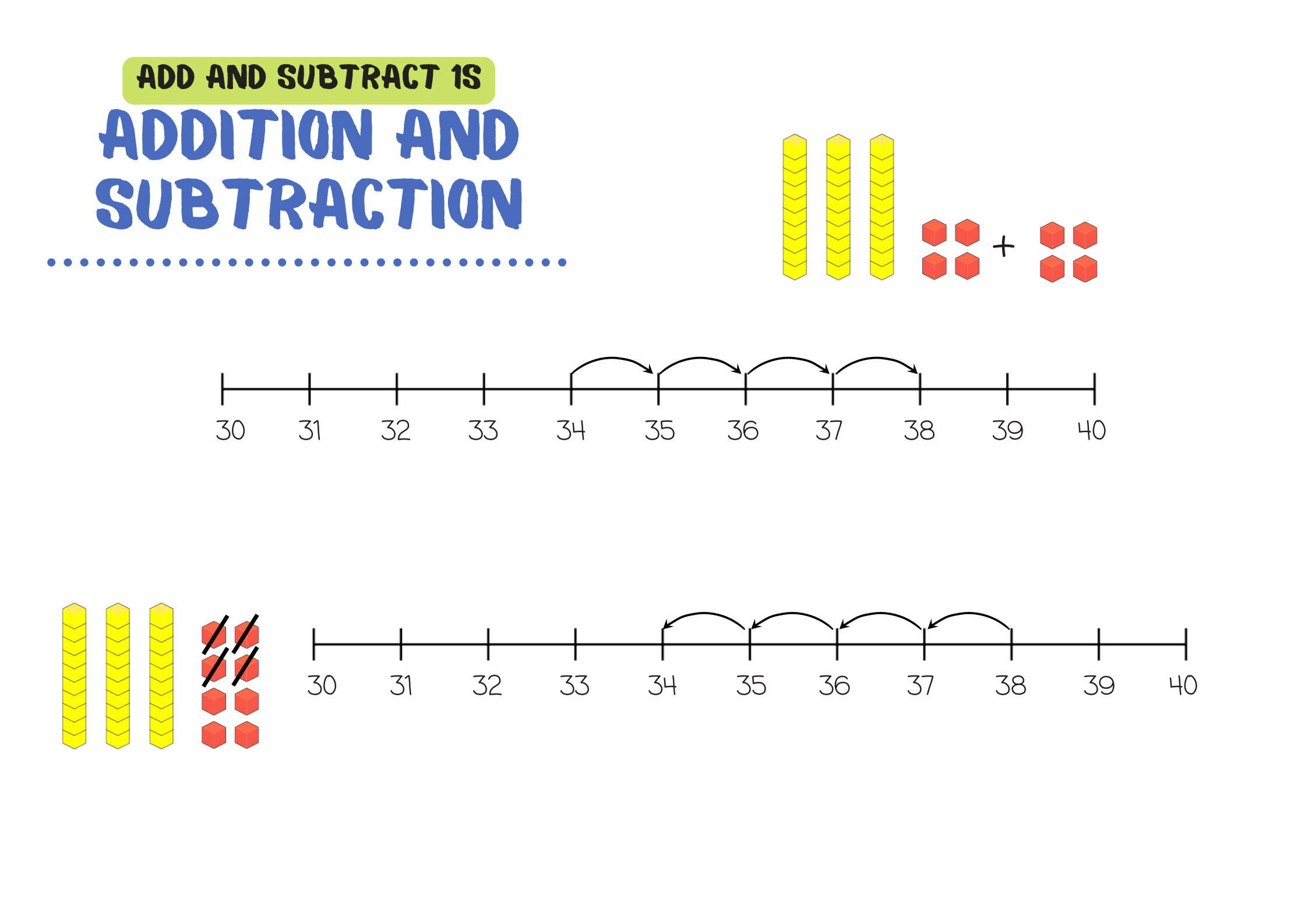 Year 2 Maths Working Wall Bundle- Full Autumn Term - Etsy UK