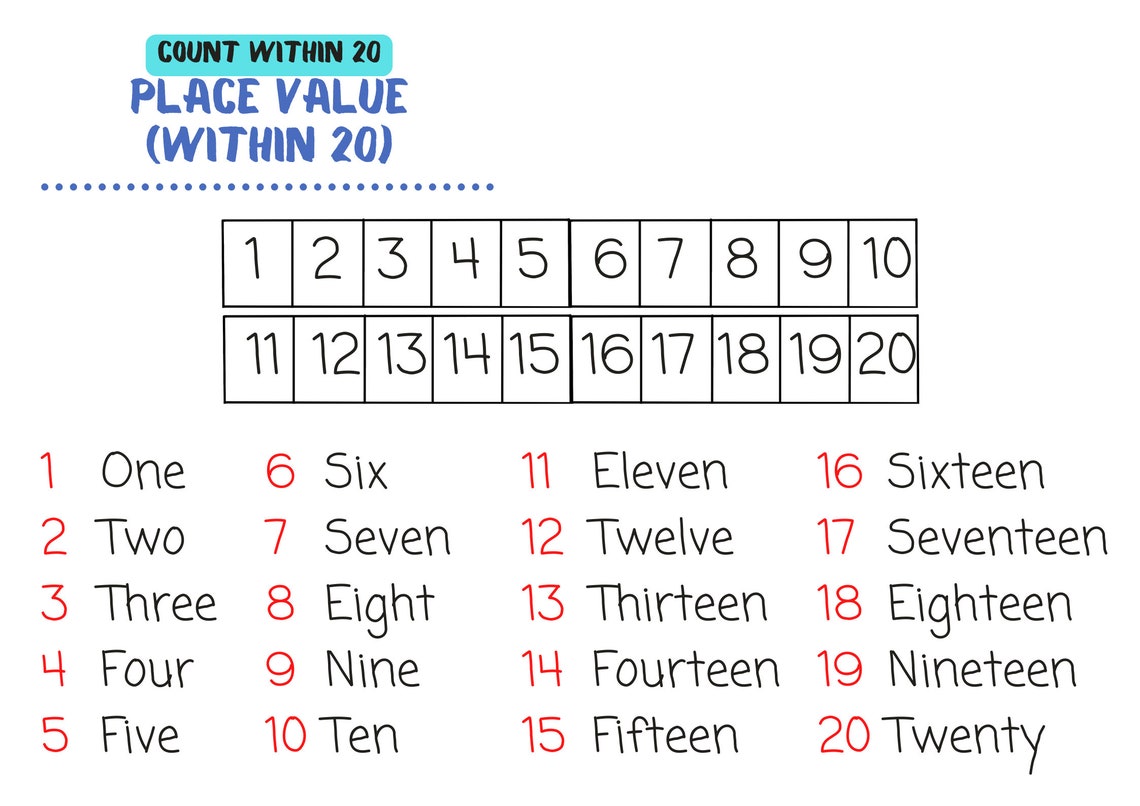 Year 1 Maths Working Wall- Place Value Within 20 - Etsy