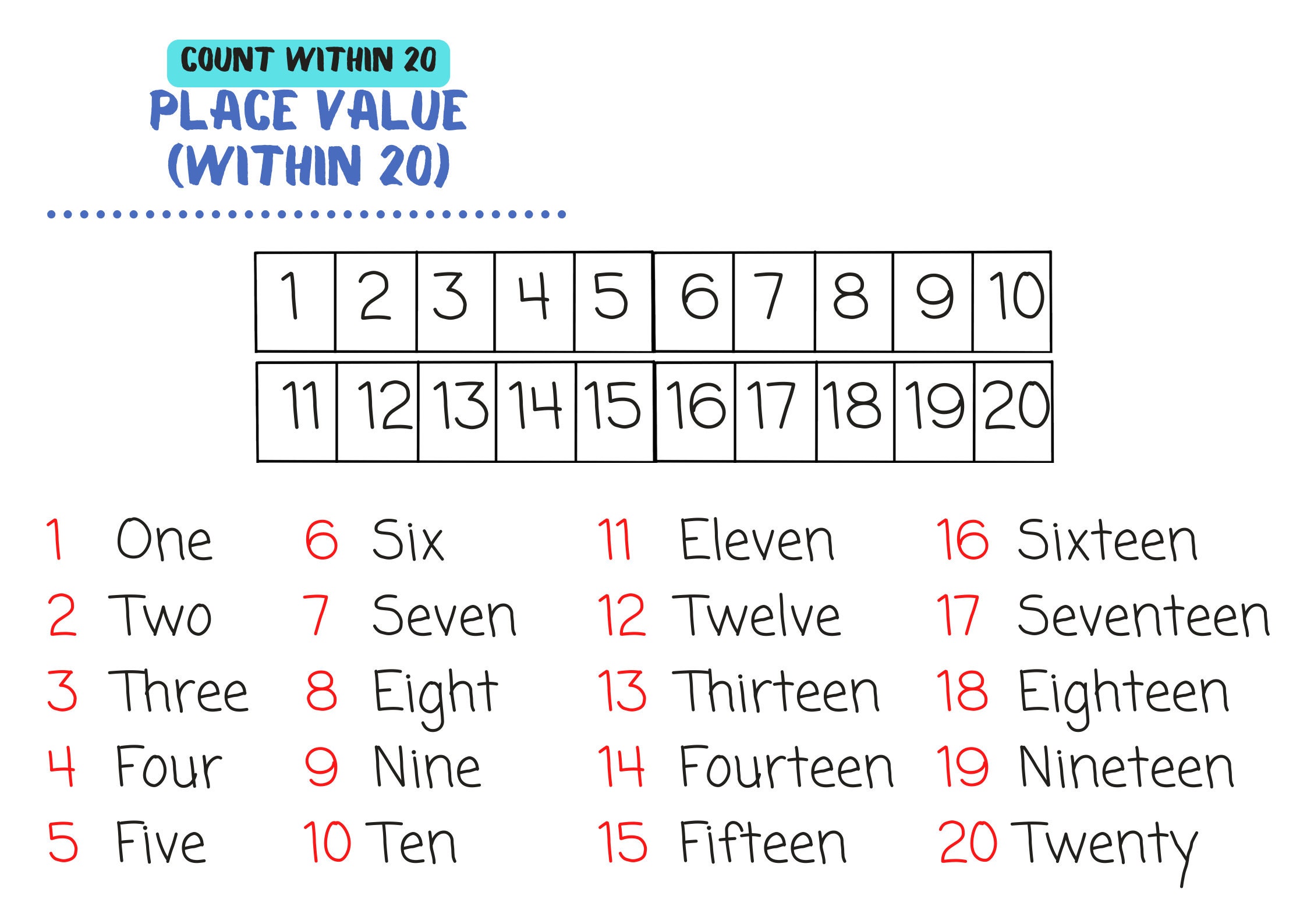Year 1 Maths Working Wall- Place Value Within 20 - Etsy
