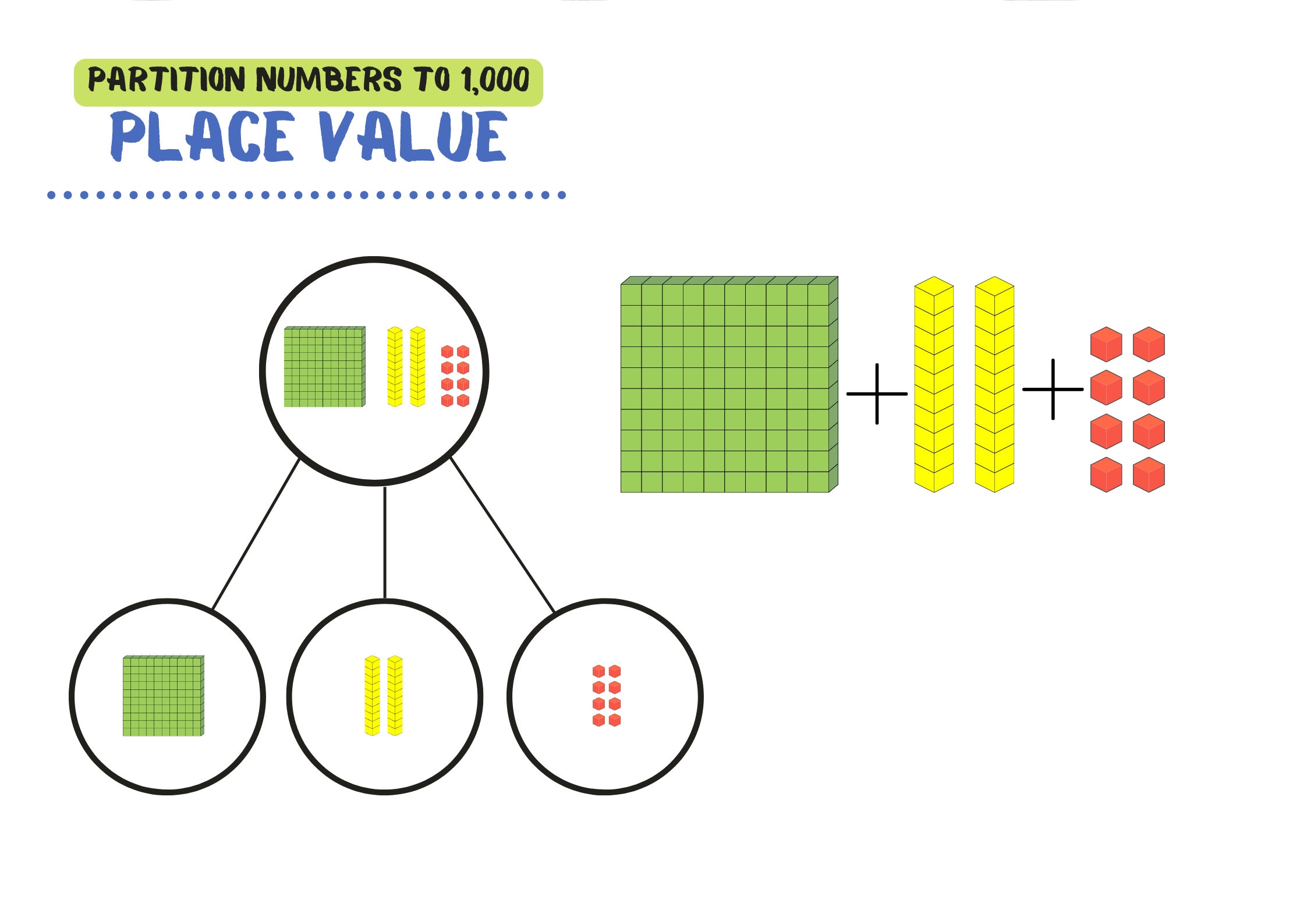 Year 3 Maths Working Wall- Place Value - Etsy