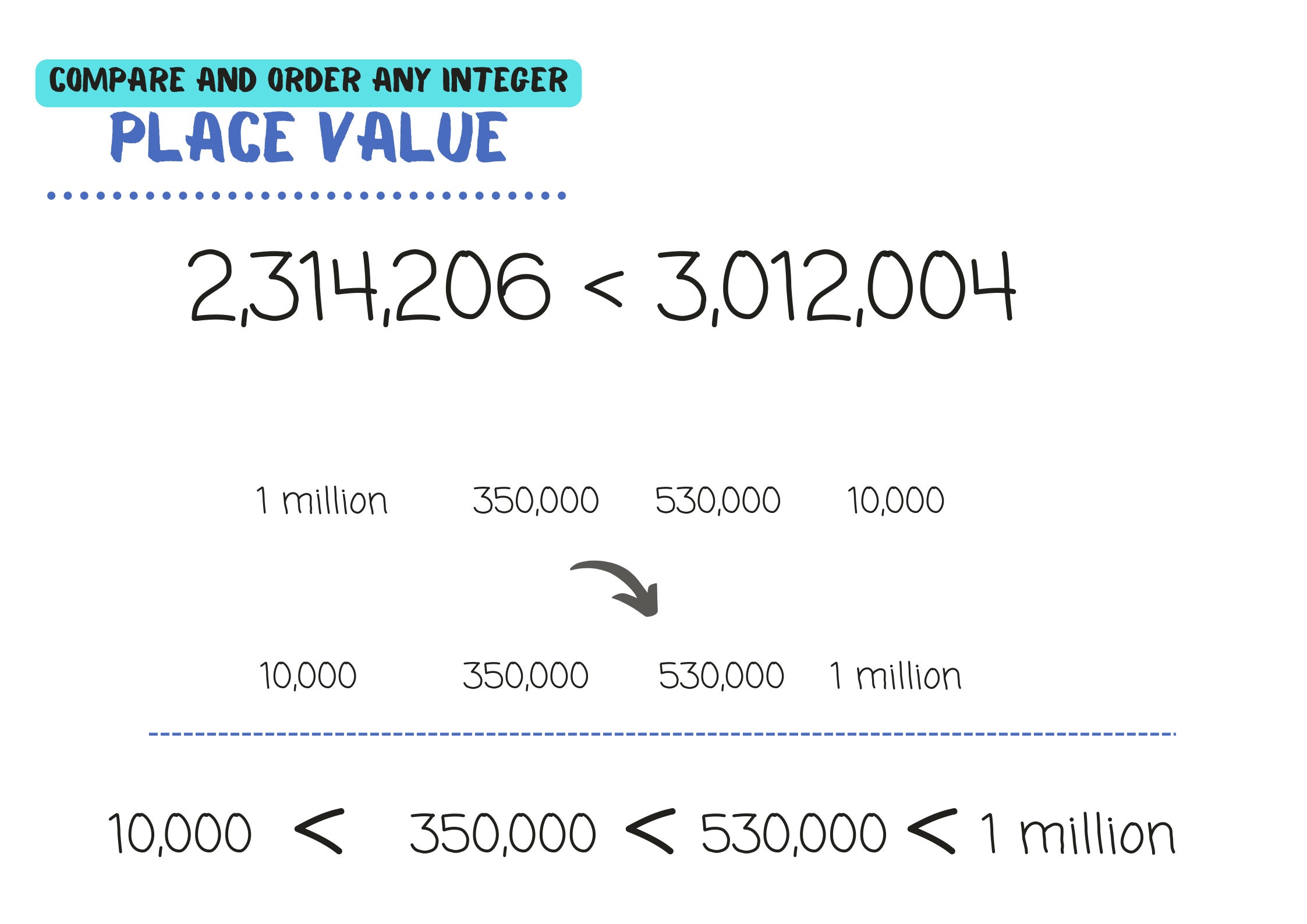 Year 6 Maths Working Wall- Place Value - Etsy UK