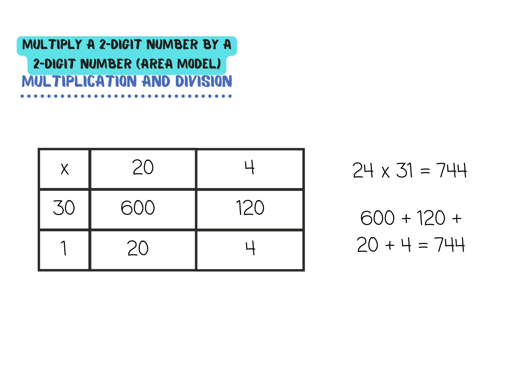 Year 5 Maths Working Wall- Multiplication and Division (B) - Etsy
