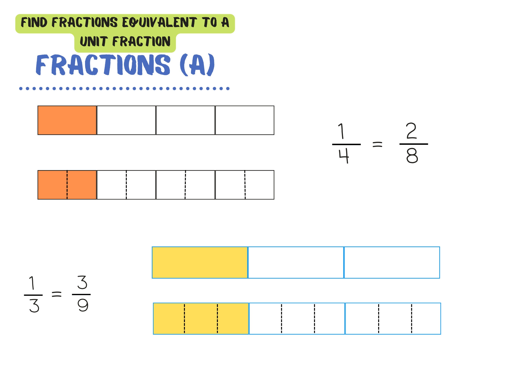 Year 5 Maths Working Wall- Fractions A - Etsy UK
