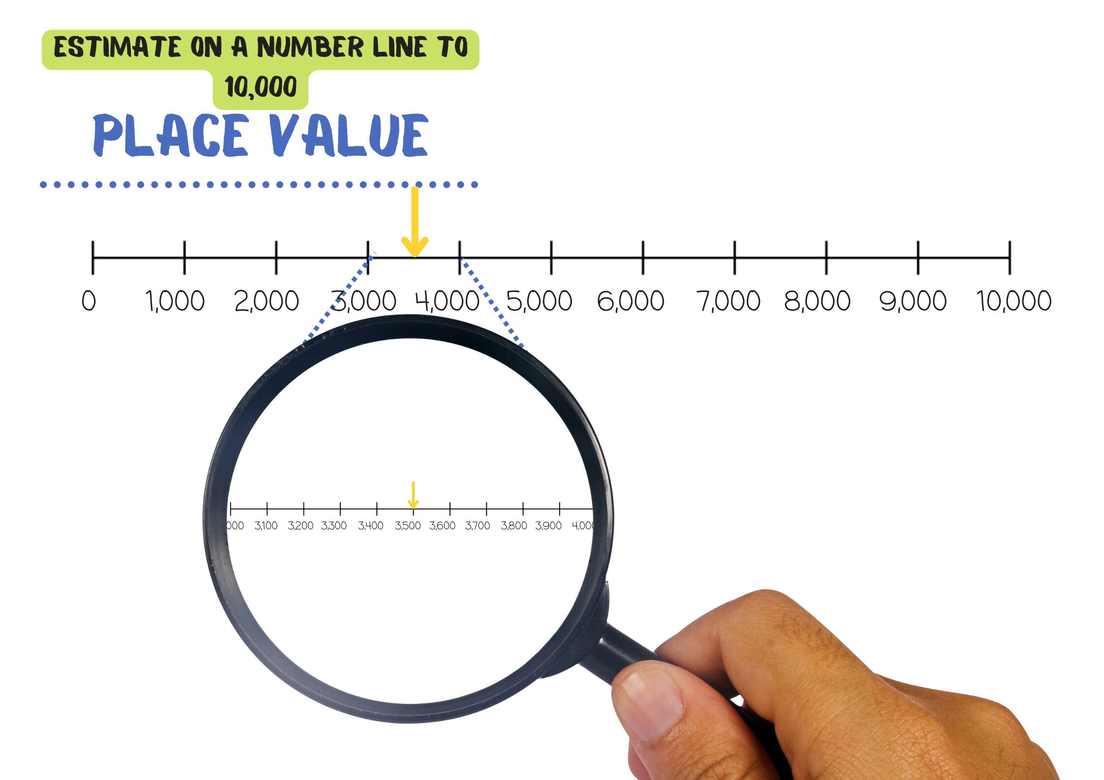 Year 4 Maths Working Wall- Place Value - Etsy UK