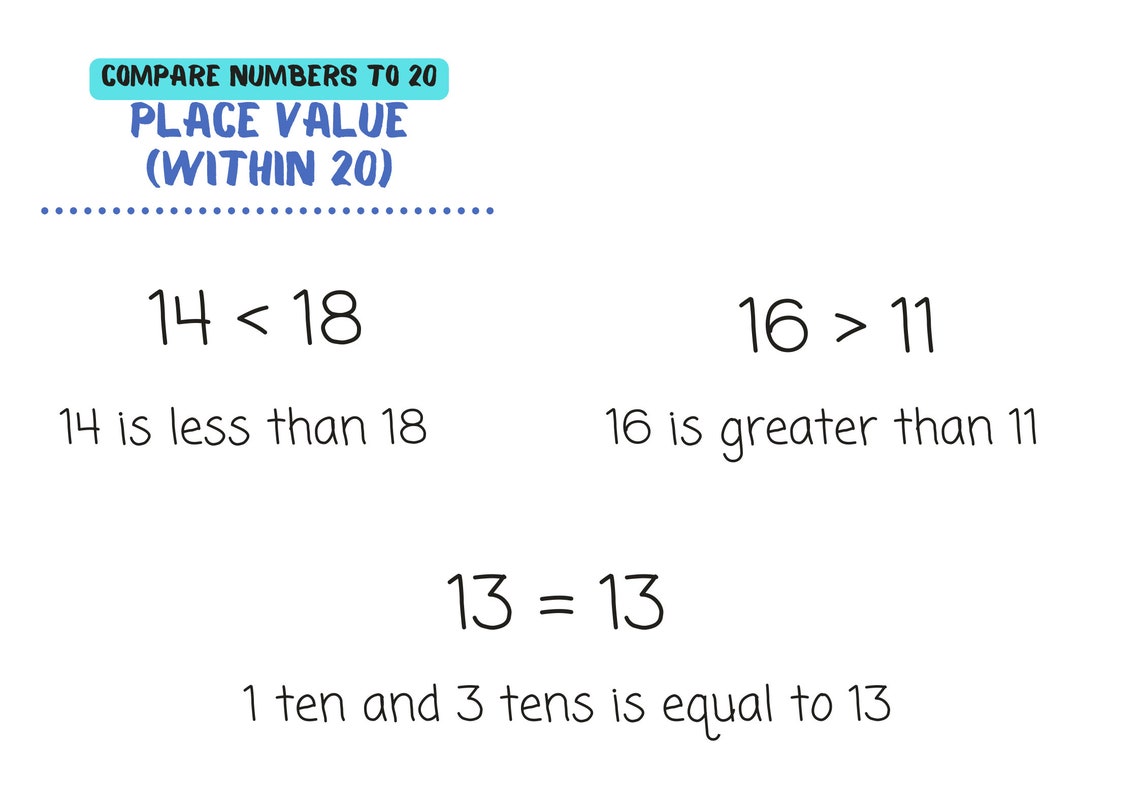 Year 1 Maths Working Wall- Place Value Within 20 - Etsy