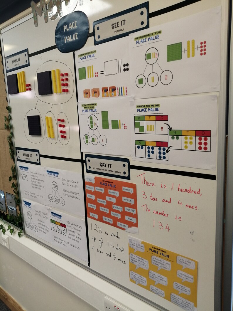Year 6 Maths Working Wall- Place Value - Etsy