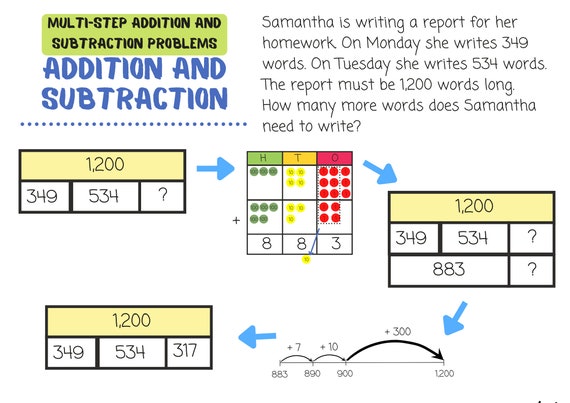 Year 5 Maths Working Wall Addition and Subtraction Key Stage - Etsy