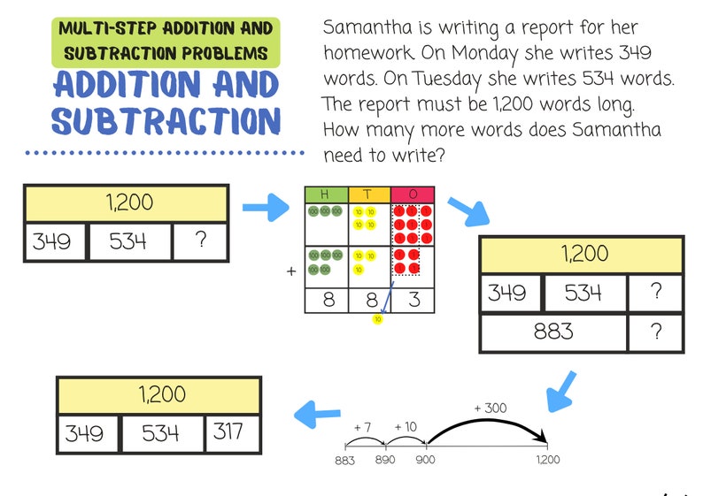Year 5 Maths Working Wall Addition and Subtraction - Etsy