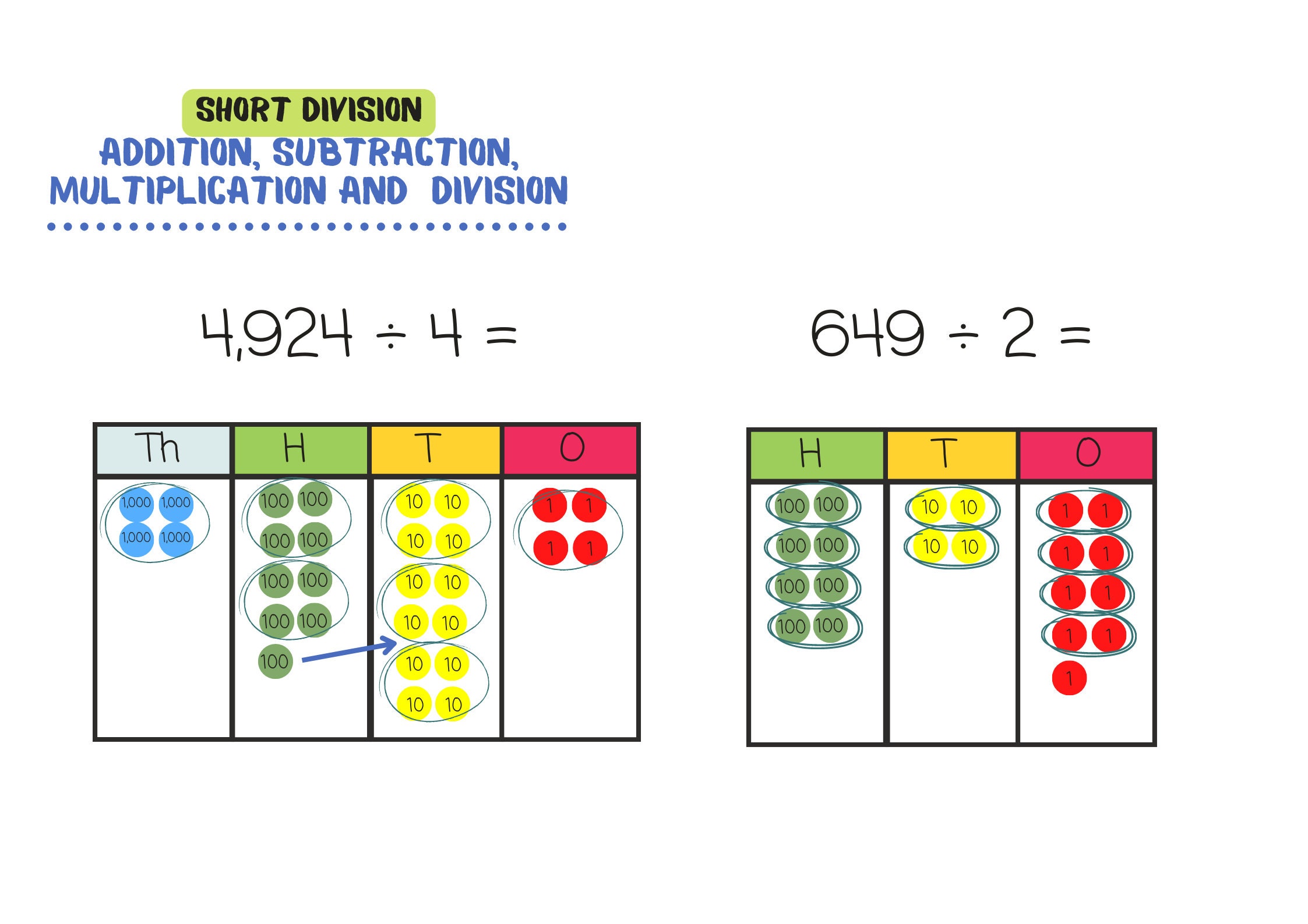 Year 6 Maths Working Wall Addition, Subtraction, Multiplication and ...