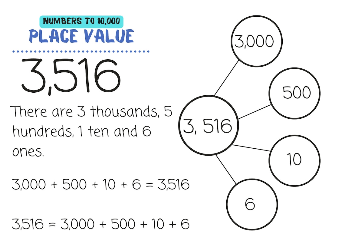 Year 5 Maths Working Wall - Place Value - Etsy