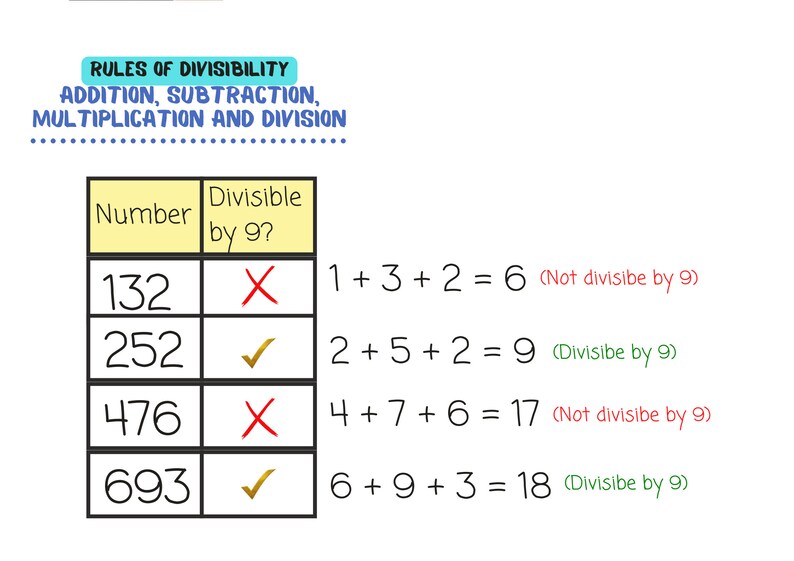 Year 6 Maths Working Wall Addition, Subtraction, Multiplication and ...