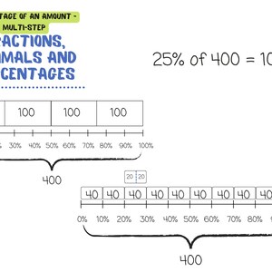 Year 6 Maths Working Wall- Fractions, Decimals and Percentages - Etsy