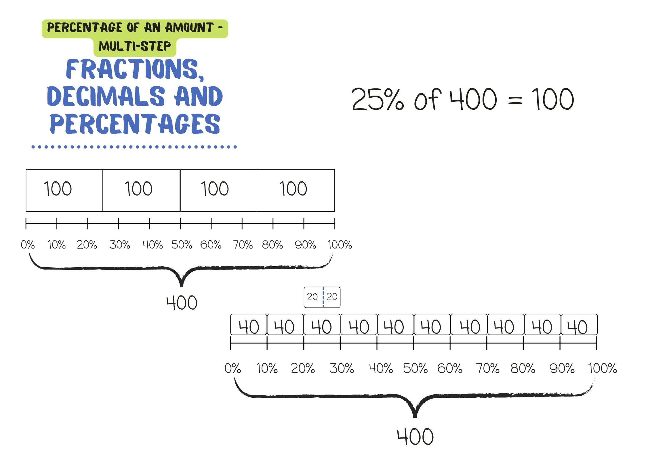 Year 6 Maths Working Wall- Fractions, Decimals and Percentages - Etsy