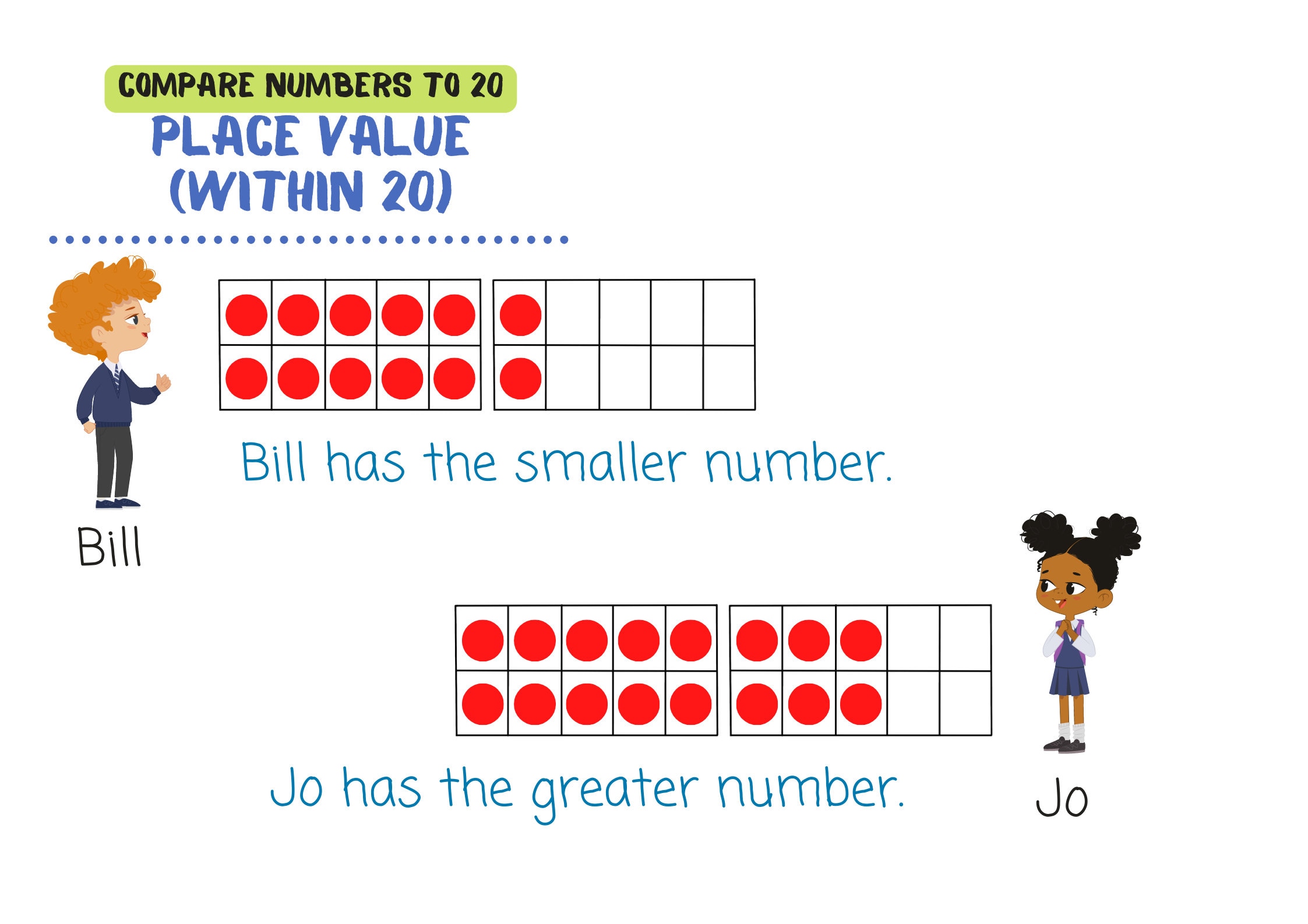 Year 1 Maths Working Wall- Place Value Within 20 - Etsy
