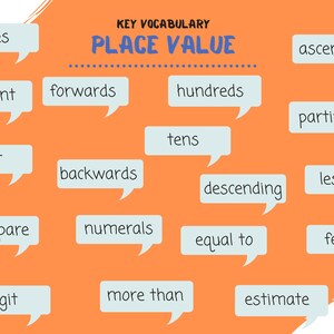 Year 3 Maths Working Wall- Place Value - Etsy