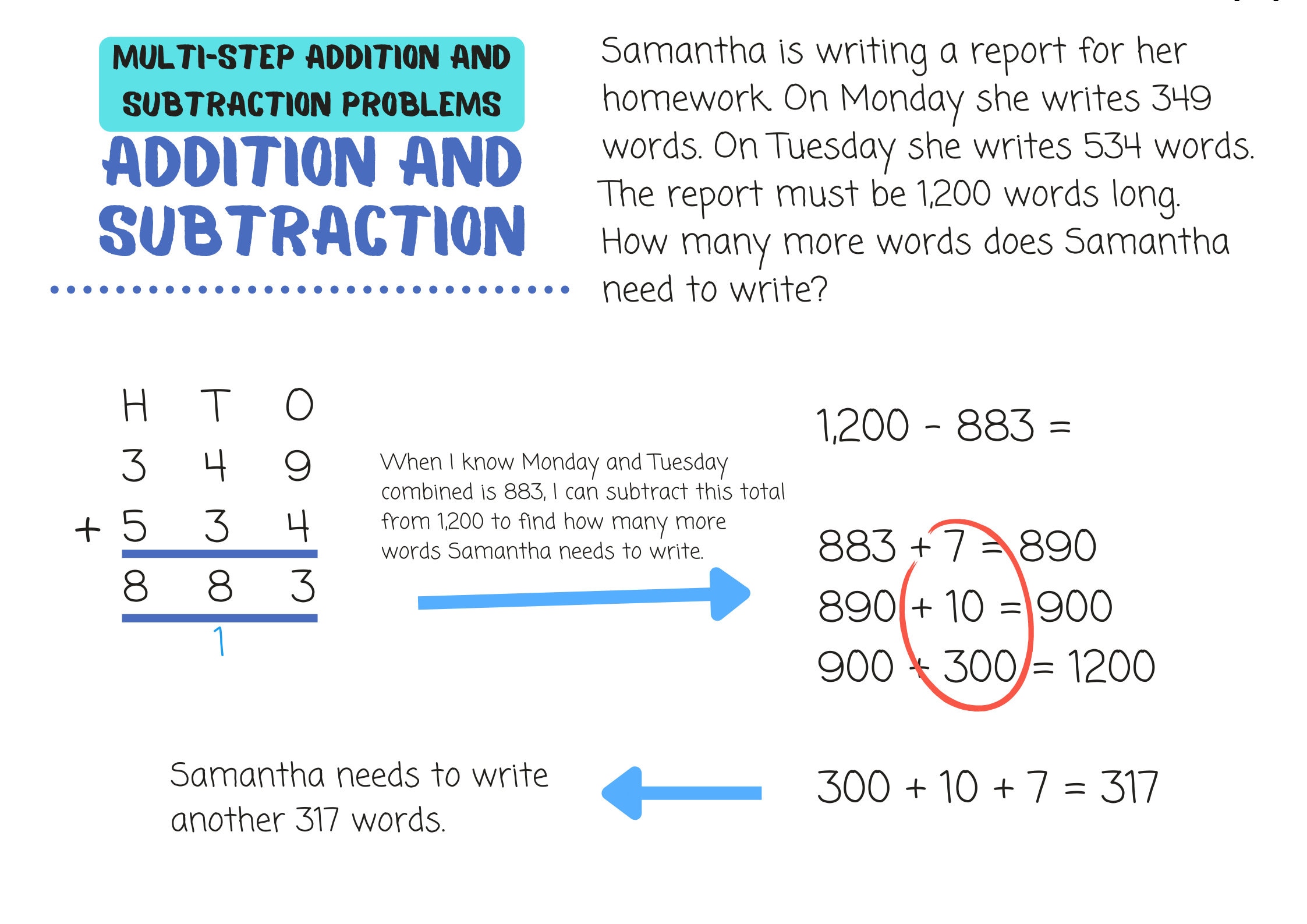 Year 5 Maths Working Wall- Addition and Subtraction - Etsy