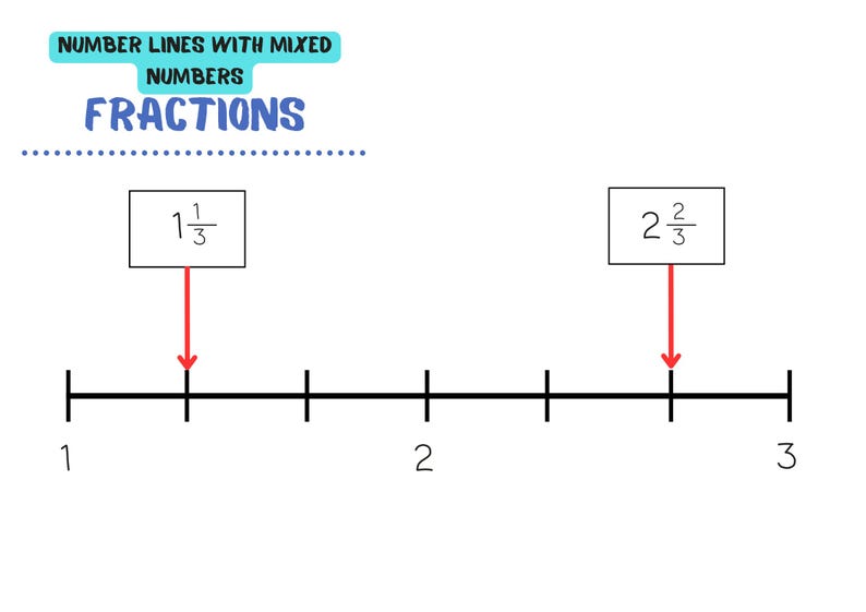 Year 4 Maths Working Wall- Fractions - Etsy