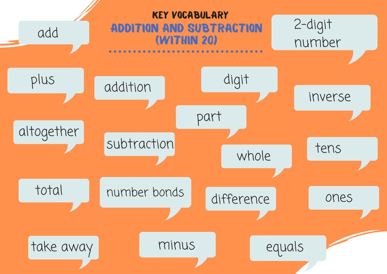 Year 1 Maths Working Wall- Addition and Subtraction (within 20) - Etsy