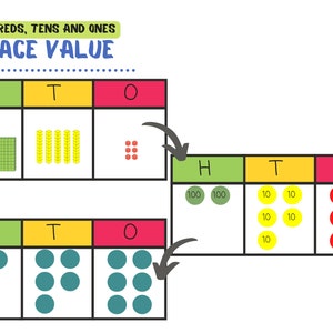 Year 3 Maths Working Wall- Place Value - Etsy