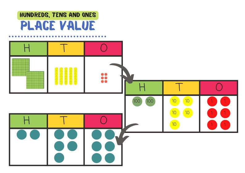 Year 3 Maths Working Wall- Place Value - Etsy