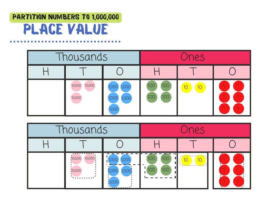 Year 5 Maths Working Wall - Place Value - Etsy