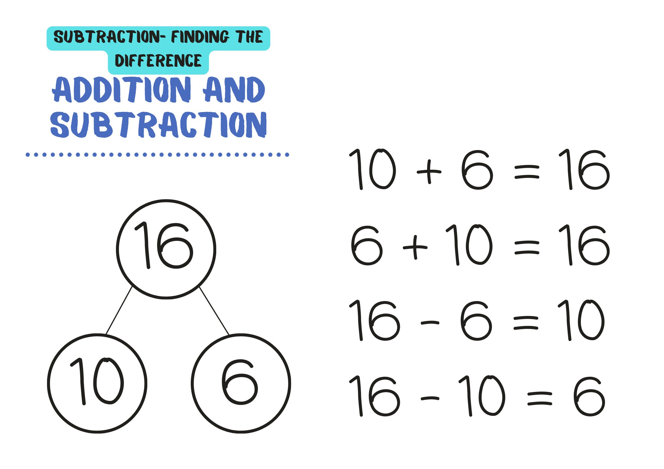Year 1 Maths Working Wall Addition and Subtraction within 20 - Etsy