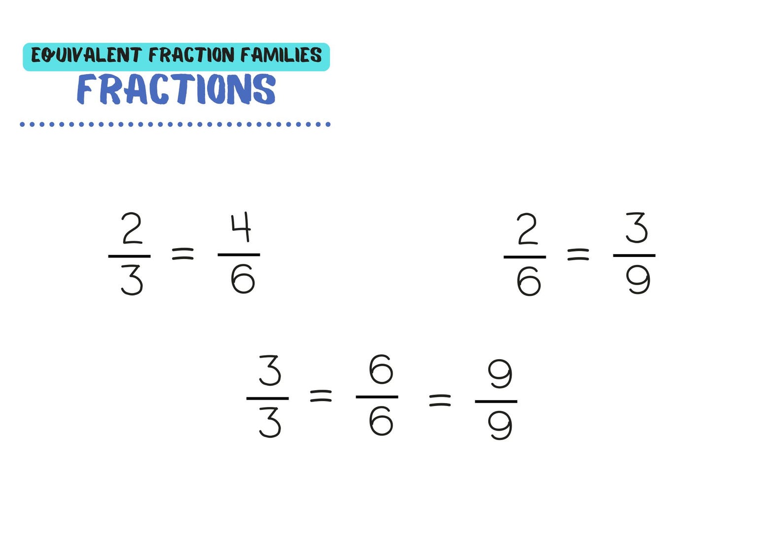 Year 4 Maths Working Wall- Fractions - Etsy