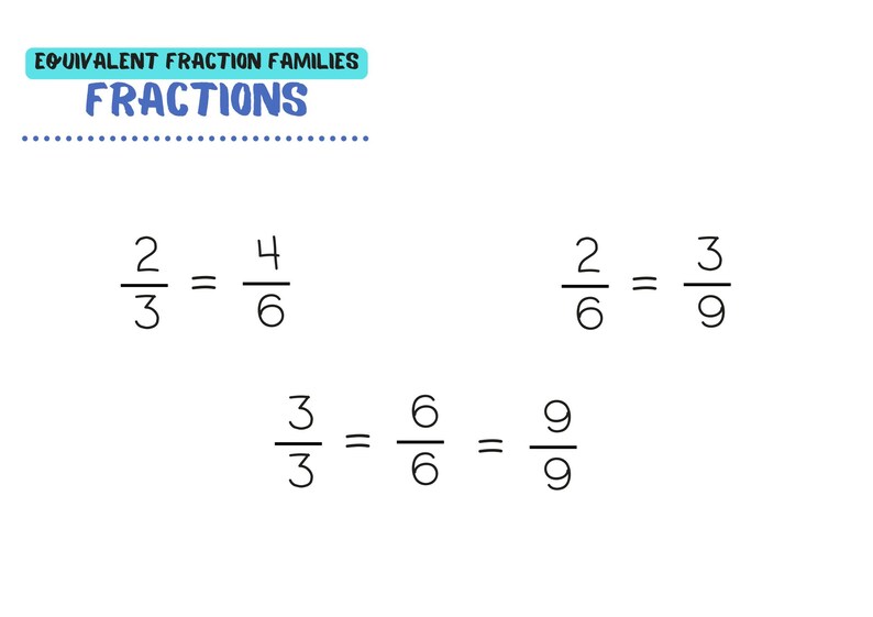 Year 4 Maths Working Wall- Fractions - Etsy
