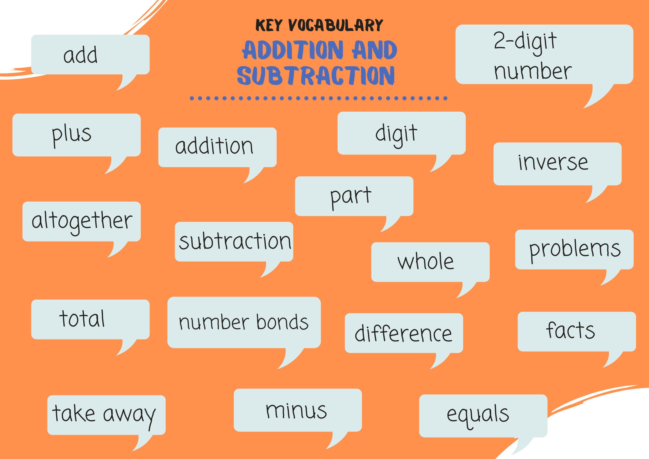 Year 1 Maths Working Wall- Full Autumn Term - Etsy