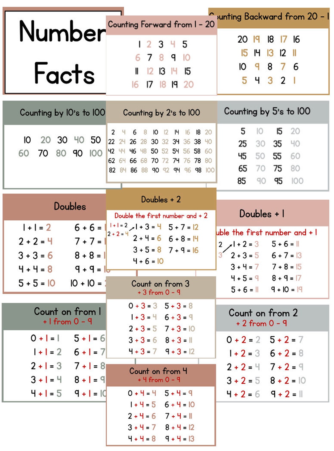 Number Facts Classroom Display Posters - Etsy