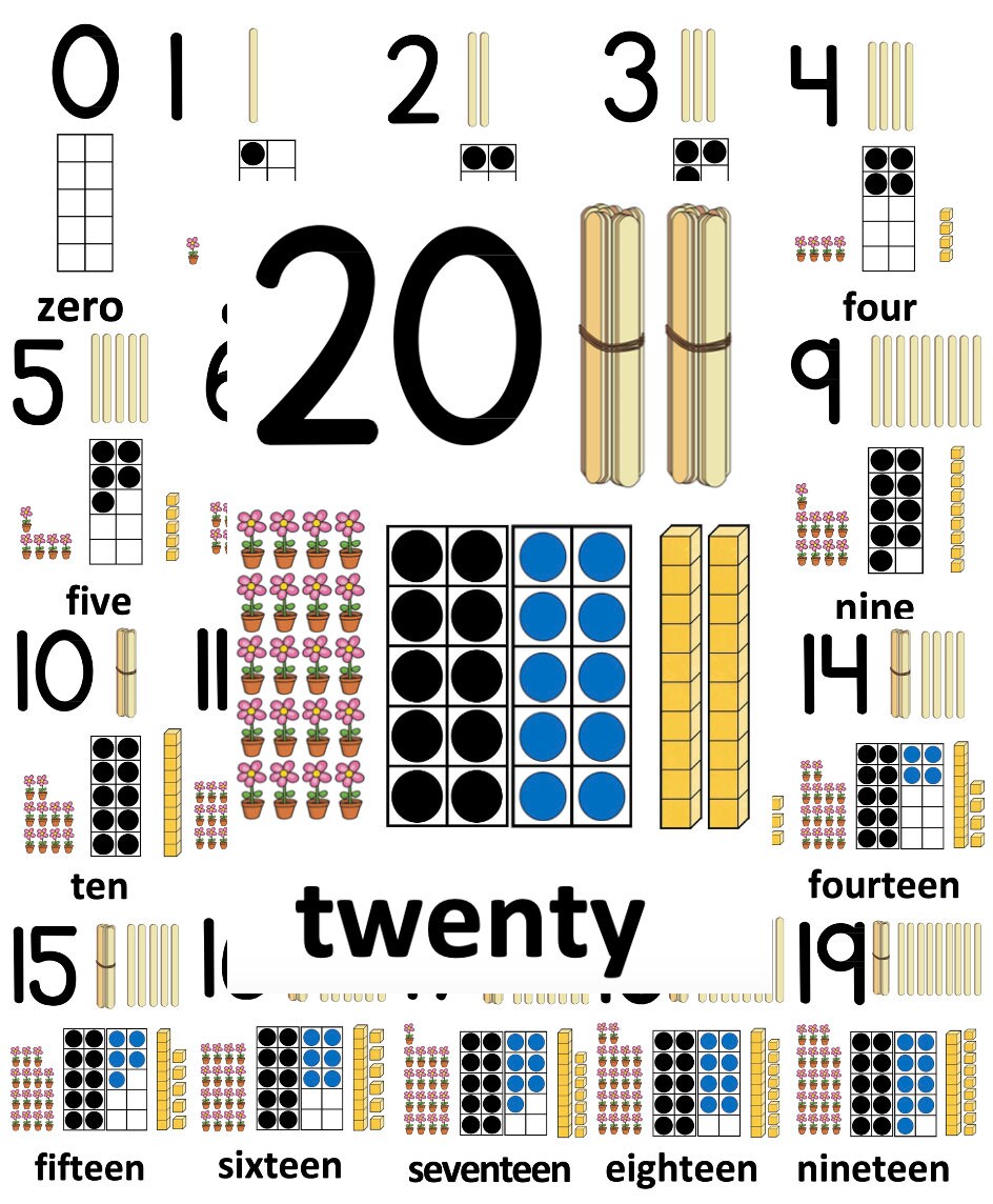 Numbers 0 - 20 Classroom Display Posters - Etsy